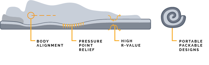 Hest Sleep System | Premium Camp Mattress - HEST