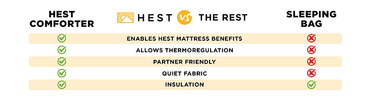 HEST Comforter | Sleep Comfortably Outdoors