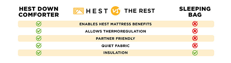 Down Comforters - HEST